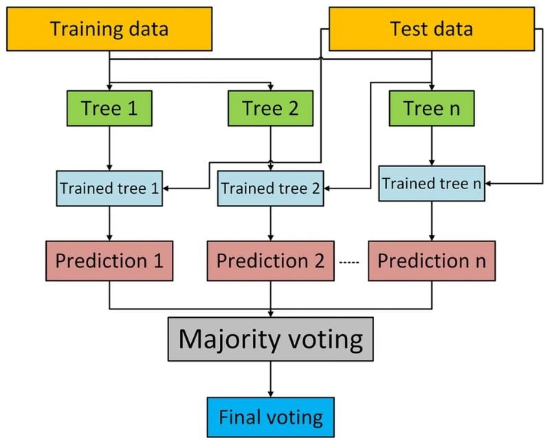 Machine Learning Detects and Prevents Grid Cyberattacks - Tech Insights