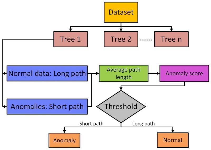 Machine Learning Detects and Prevents Grid Cyberattacks - Tech Insights