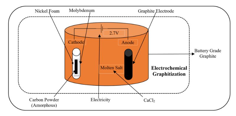 Closing the ‘Loop’ on Recycling Lithium-Ion Batteries - News