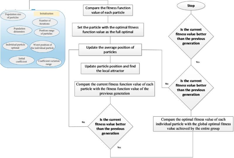 Maximizing Grid Management With Quantum Optimization - Tech Insights