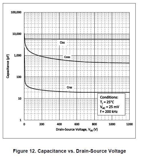 ROHM, Vishay, SemiQ Release Power Semiconductors - New Products