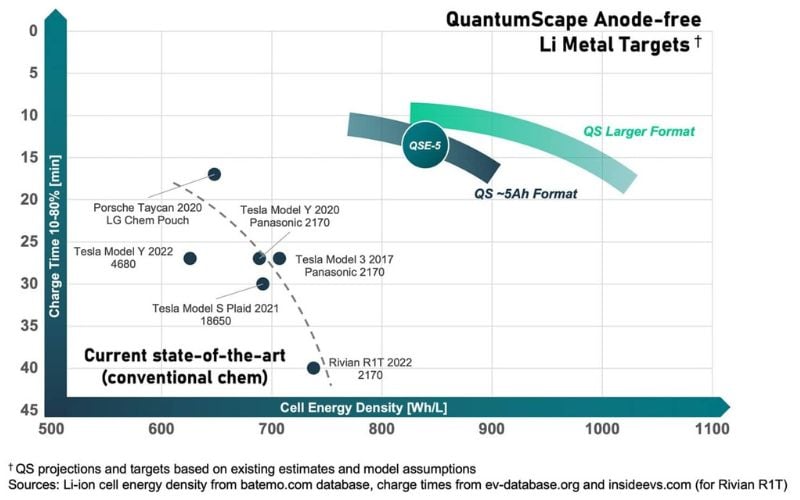 Solid-State Batteries Race to Mass Production - Tech Insights