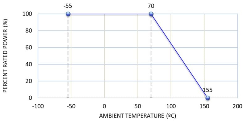 Chip Resistor Designed for High-Voltage EV Applications - New Products