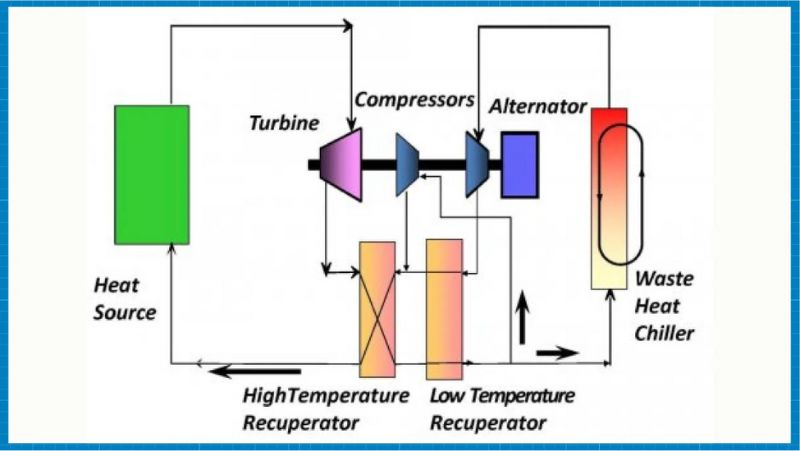 From City Bus to Desk Size: Steam Turbines Shrink To Meet Power ...