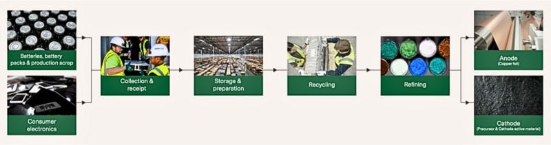 From Scrap to Cathodes: Recycling Turns Trash into Treasure for EVs - News
