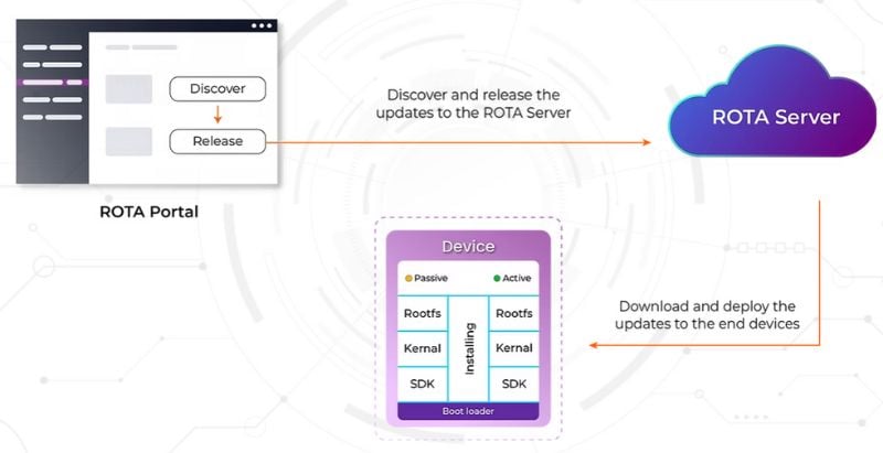 Raspberry Pi Optimizes Over-the-Air Smart Grid Updates - News