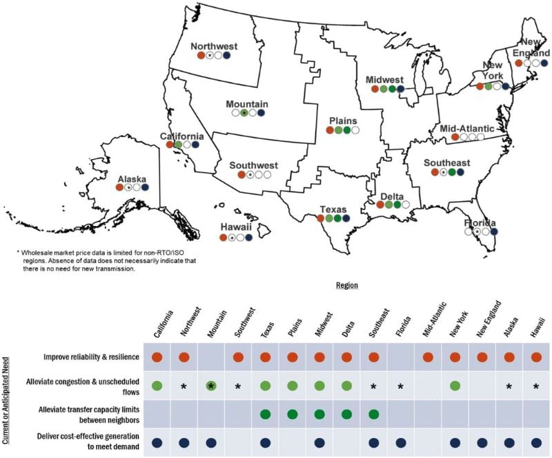 Mixing It Up: Grid Reliability Needs Multiple Solutions - Tech Insights