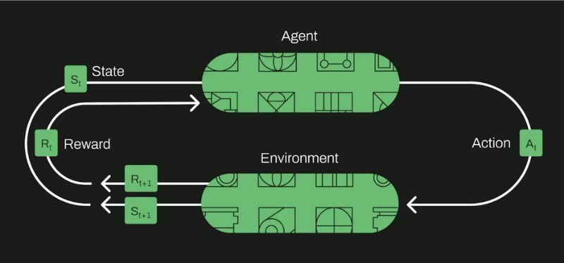 Keeping Cool: Boosting Data Center Efficiency With AI - News