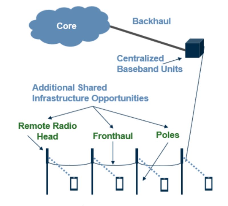OmniOn Power System Improves 5G Transmission - New Products