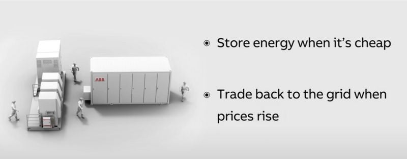 ABB Intros Battery Energy Storage System-as-a-Service - News