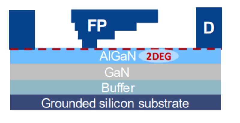 Renesas Unveils 650 V GaN FETs for Power Conversion - News