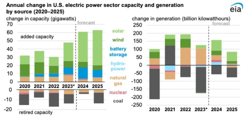 AI Optimizes Grid Power Flow - Tech Insights