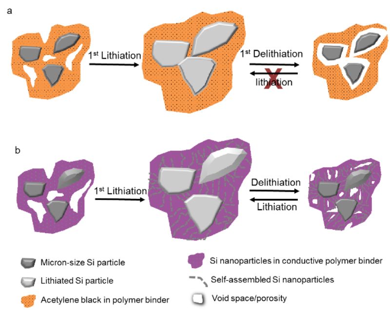 Silicon Savior: Could Si Tech Unleash Better Batteries? - News