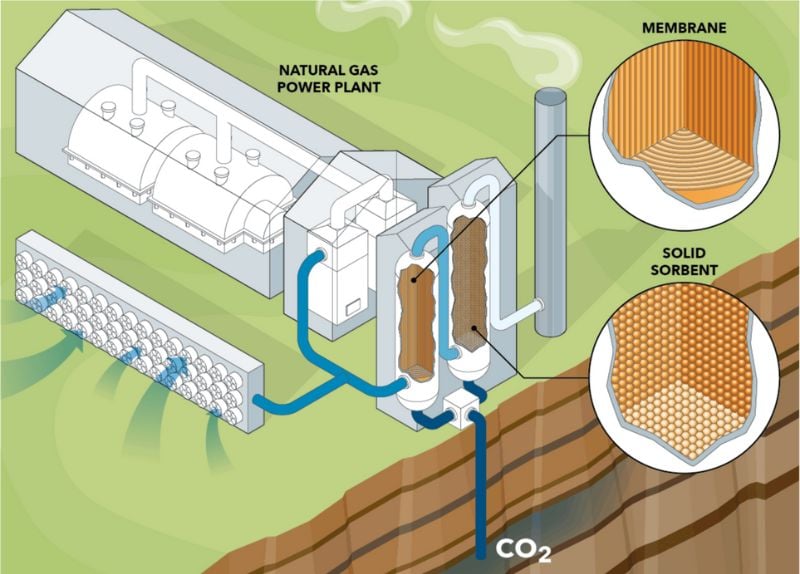 Novel Natural Gas Plant Design Attains Over 99% Carbon Capture - News