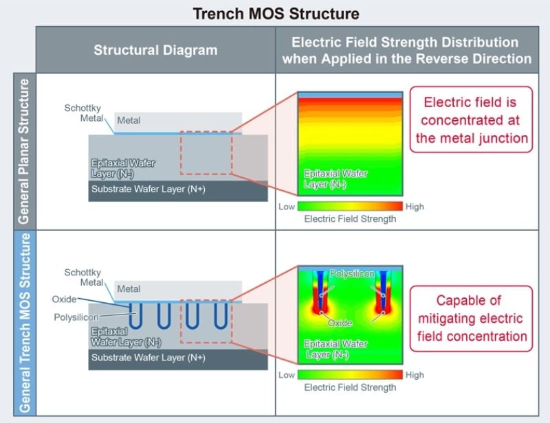 ROHM, Vishay, SemiQ Release Power Semiconductors - New Products