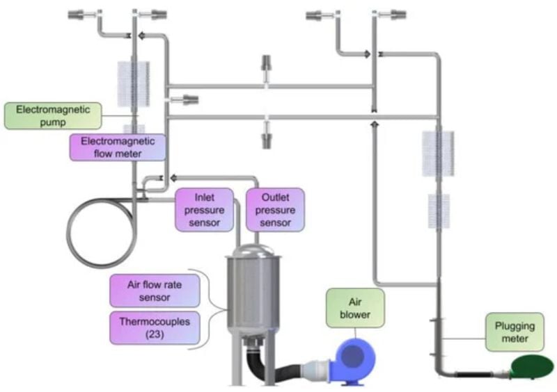 Machine Learning Aids Next-Gen Nuclear Reactors - Tech Insights