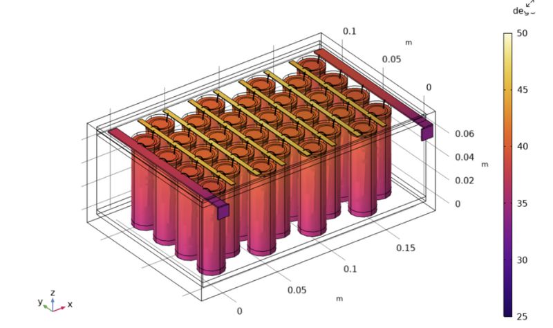 EV Designers’ Toolbox: Virtual Battery Prototyping - Industry Articles