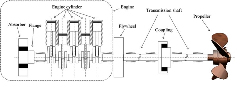Smooth Sailing? Advancing Ship Electrification Technology - News