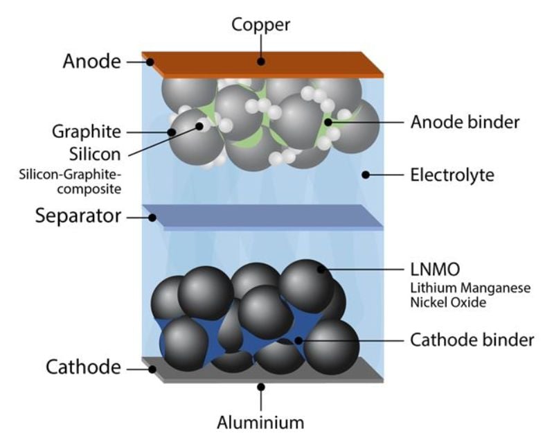 Solar, EV Batteries, and Lithium Extraction Heat Up - Tech Insights