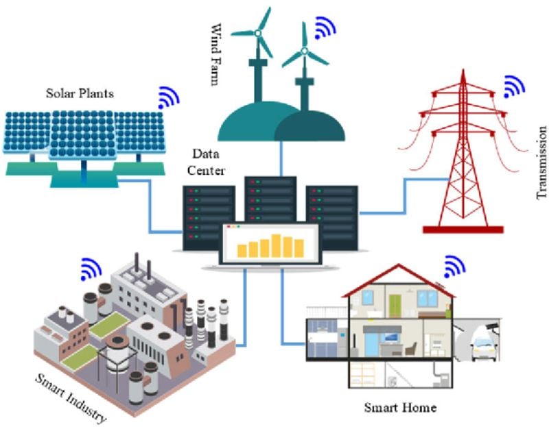 Raspberry Pi Optimizes Over-the-Air Smart Grid Updates - News