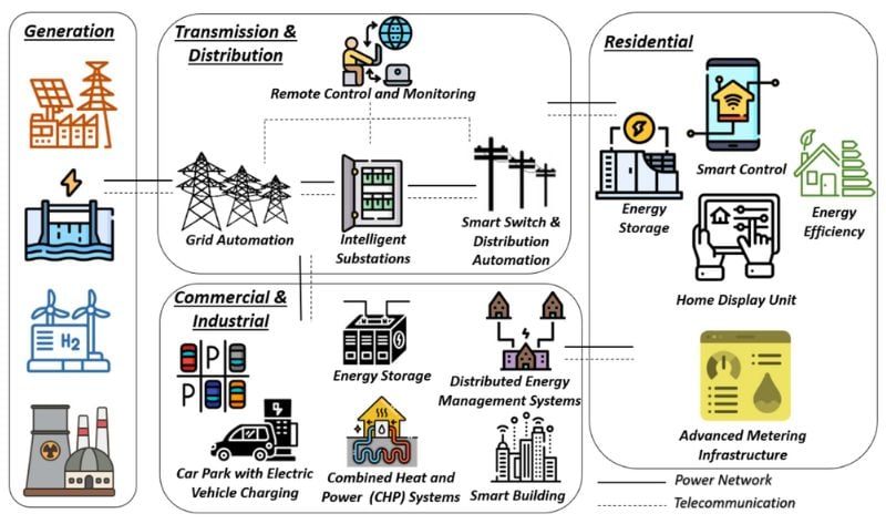 Nokia To Install Private 5G Network To Modernize Tennessee Grid - News