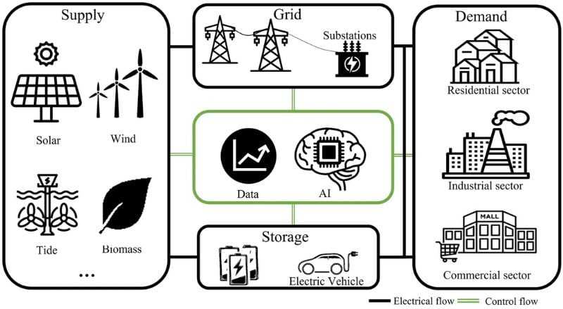 3 Ways the Grid Will Get Smarter in 2025 - Tech Insights