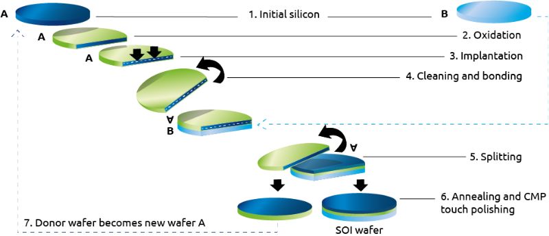 SiC Success: How Will It Advance in 2025? - Tech Insights