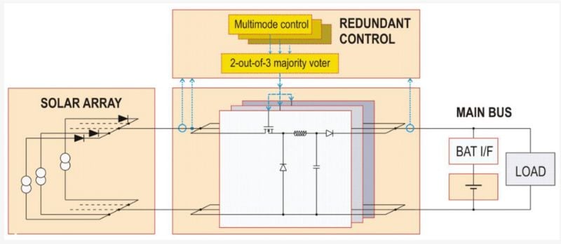 Found in Space: Ametek’s Solar Power Simulator Mimics Solar Panel ...