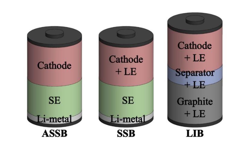 Battery Breakthroughs: CATL, Samsung Increase Range, Performance - News