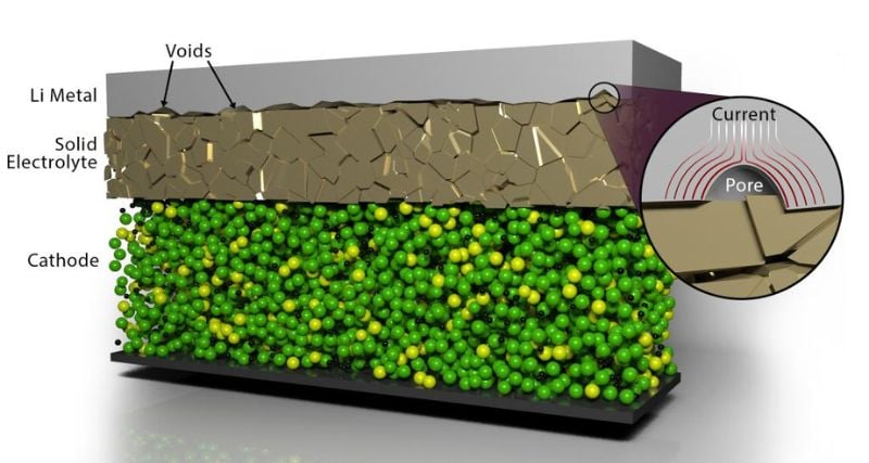 Putting Solid-State EV Batteries on Trial - News