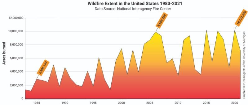 Rerouting Power for Wildfire Prevention - Tech Insights