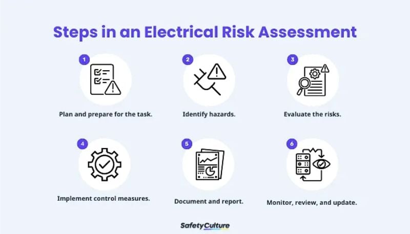 Seven Steps to Ensuring Product Electrical Safety Compliance ...