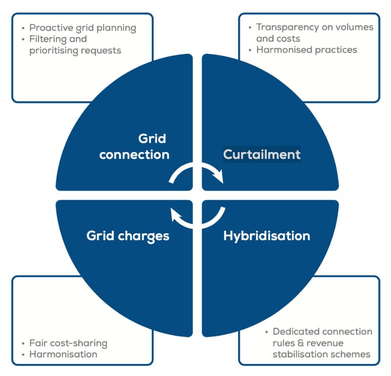 Breaking the Backlog: How To Solve Europe’s Wind Delays - Tech Insights