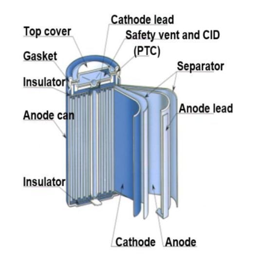 Could Cylindrical Batteries Become Standard for All EVs? - Tech Insights