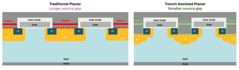 Navitas Reveals 3300 V and 2300 V SiC Product Portfolio - New Products