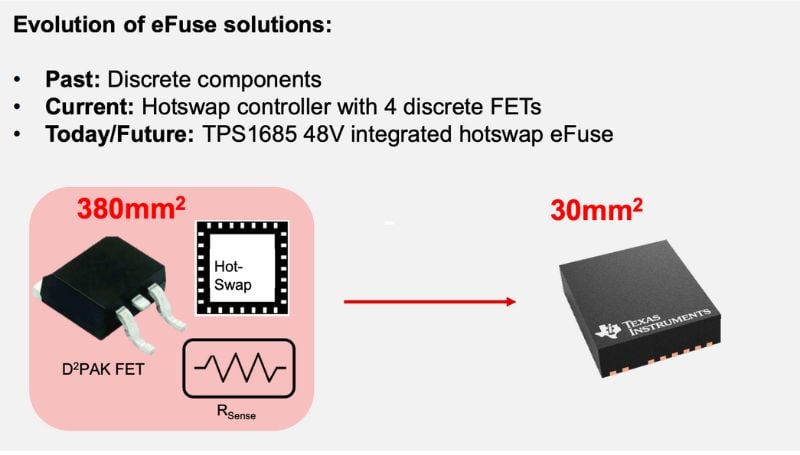 TI Offers 48 V Power Management Chips for AI Data Center Design - New ...