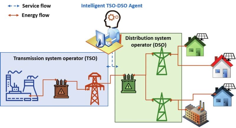 Planning for Power: FERC Orders Prep for Future Demand - Tech Insights