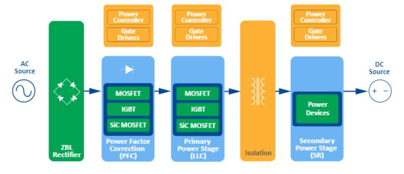 High-Voltage MOSFETs Deliver Efficiency, Power Density and Reliability ...