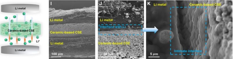Will 2025 Be a ‘Solid’ Year for EV Batteries? - Tech Insights