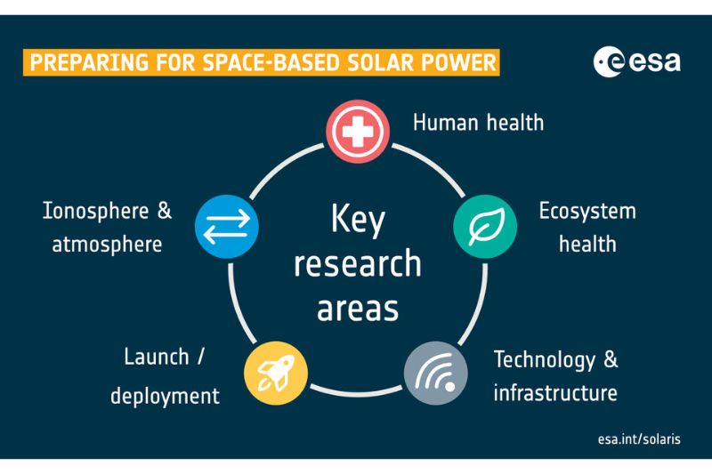 Beaming: A Look Back at Space-Based Solar Power - News