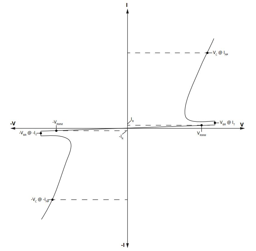 New Bidirectional TVS Devices Aim for Enhanced Safety in EV Systems ...
