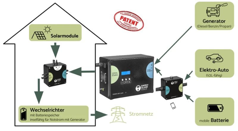 Charging Kit Enables Bidirectional EV Chargers to Power Homes - News