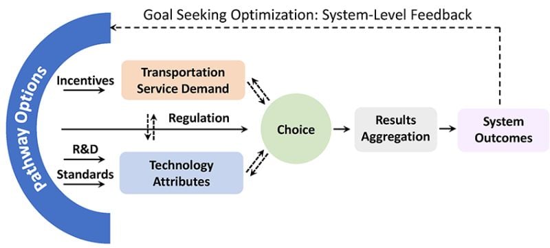 Data Modelling Can Maximize Power Grid Performance as EV Charging Grows ...