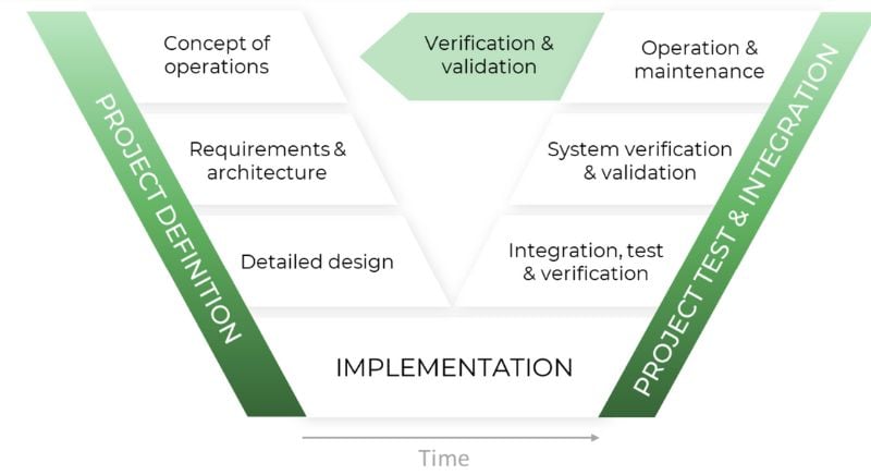 EV Designers’ Toolbox: Virtual Battery Prototyping - Industry Articles