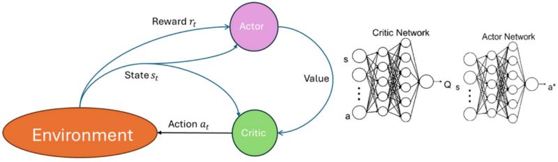 smart grid reinforcement learning