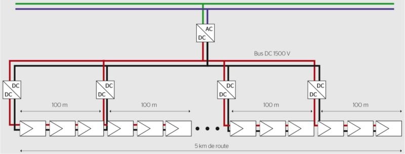 Can Railway Solar Panels Power Cities? - News
