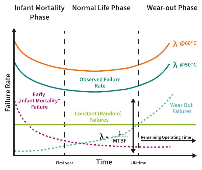 Power System Reliability Modeling With In-Situ MTBF Calculations - Industry Articles