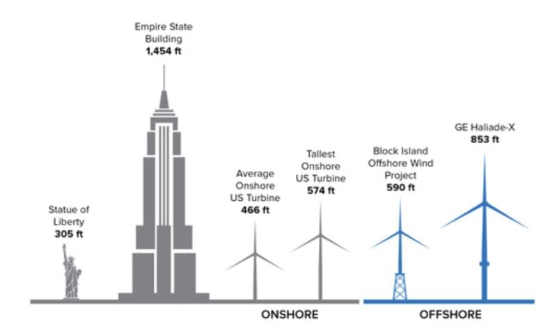Remote Area Forges Ahead With World’s Largest Ultra-High-Altitude Wind ...