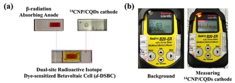 ‘Radioactive Batteries’ Could Last Years - Tech Insights