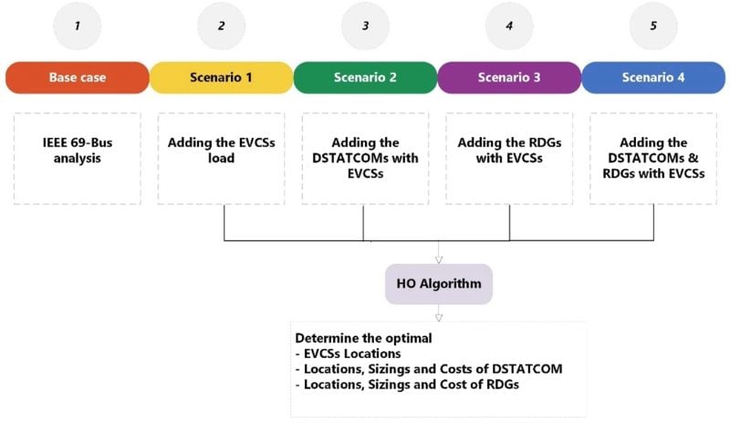 How Does a Hippo Influence Grid Performance? - Tech Insights